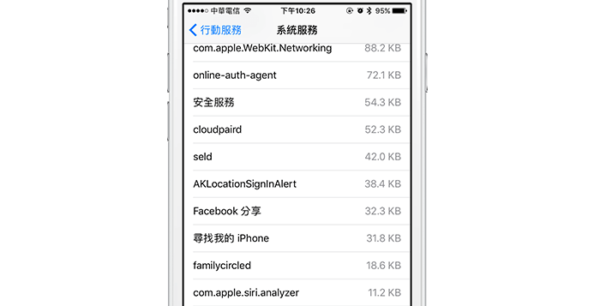 DetailedCellularUsage 解開iPhone行動服務統計的隱藏項目 - 瘋先生