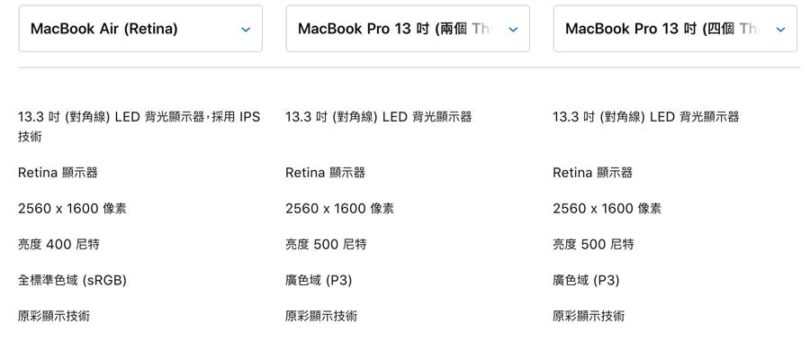 2019 MacBook Pro 和 MacBook Air 怎麼選？差別比較和怎麼買比較便宜？ - 瘋先生