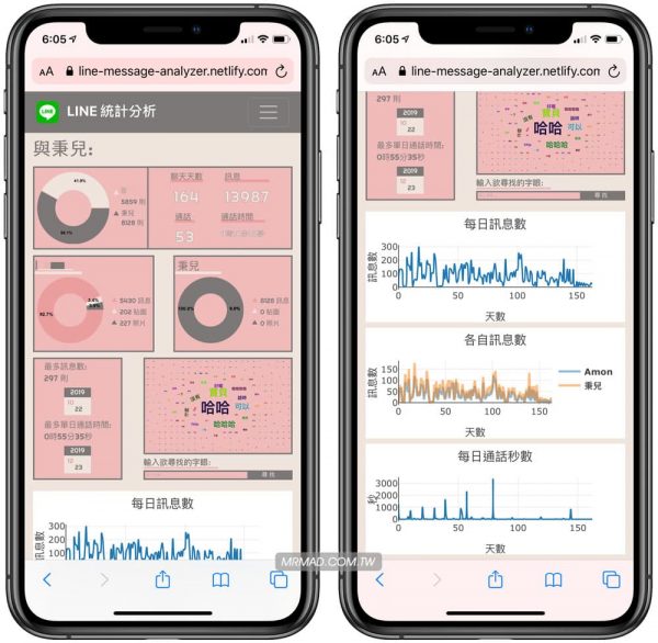 LINE聊天分析神器：統計分析告訴你用LINE傳多少訊息和聊什麼 - 瘋先生