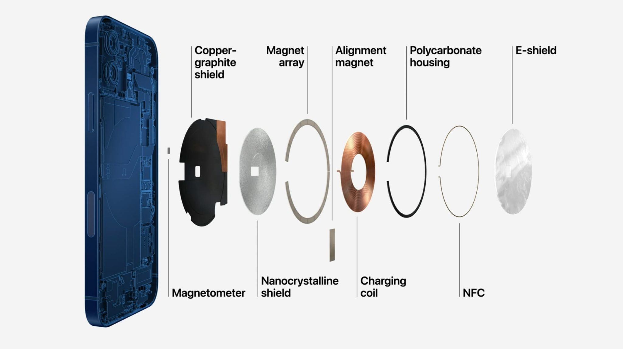 iPhone 15最新消息整理｜i15上市日期、價格與25項規格亮點全面看 - 瘋先生