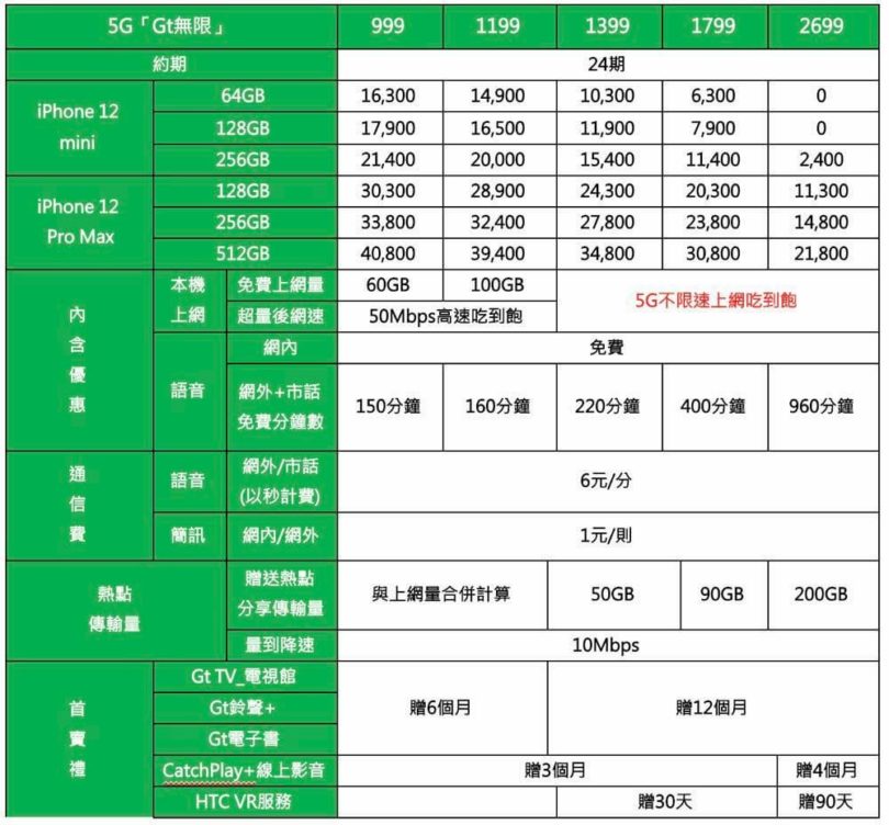 【懶人包】iPhone 12 Pro Max / iPhone 12 mini 資費方案總整理 - 瘋先生