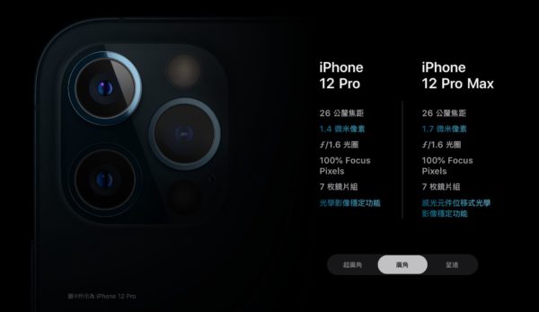 iPhone 12 Pro Max 夜拍相機實測，大感光元件差異有多大？ - 瘋先生