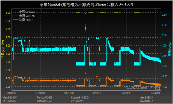 MagSafe 是什麼？蘋果磁吸無線充電15W深入解析 - 瘋先生