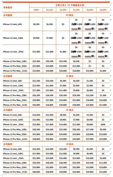【懶人包】iPhone 12 Pro Max / iPhone 12 mini 資費方案總整理 - 瘋先生