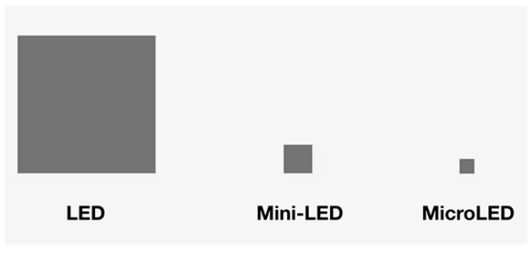 Mini LED是什麼？優點有哪些？蘋果為何要全面採用 - 瘋先生