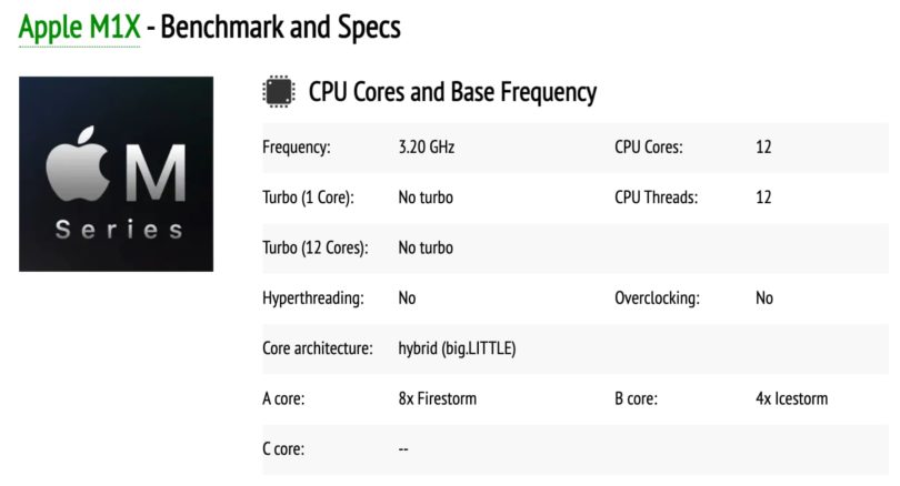 Apple M1X 跑分提前曝光，16核心效能提升86% - 瘋先生