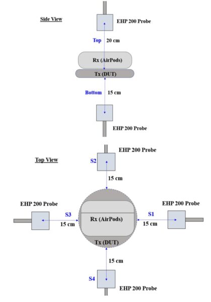 FCC認證曝光新款MagSafe磁吸充電器，吸力、充電效率更好？ - 瘋先生