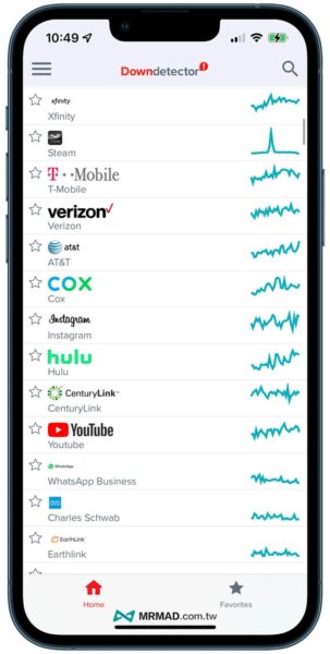 IG、臉書當機了嗎？教你用Downdetector立即查詢災情狀態 - 瘋先生