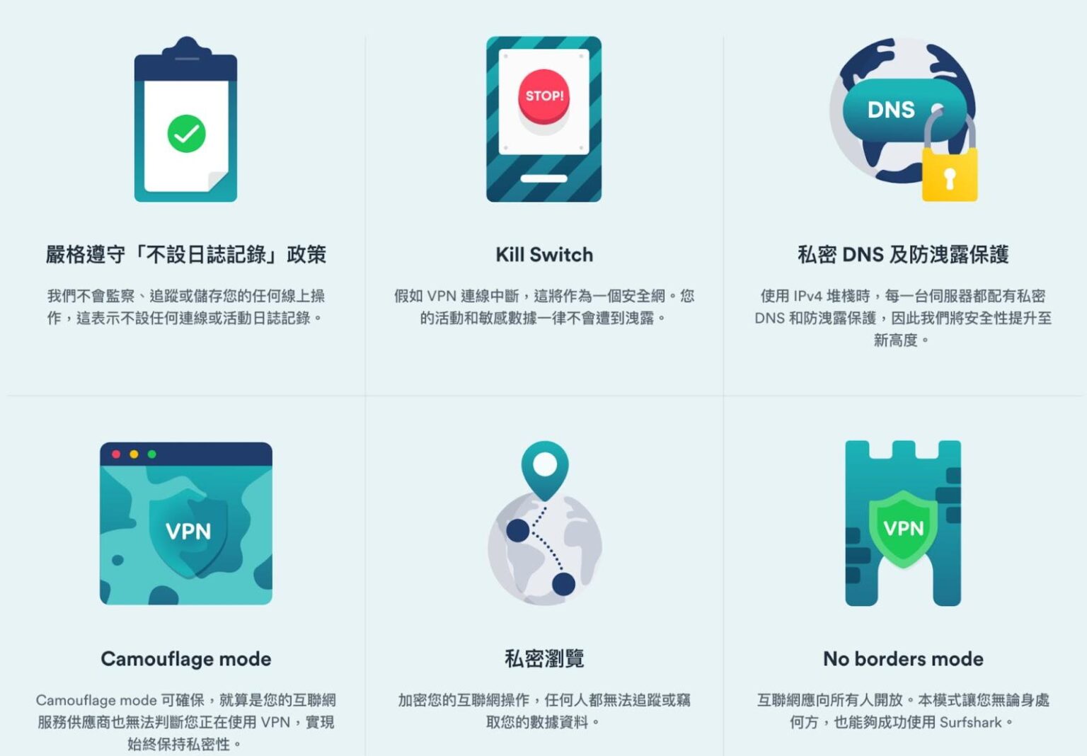 【Surfshark VPN評價/教學】值得付費購買嗎？實測省錢購買總整理 - 瘋先生