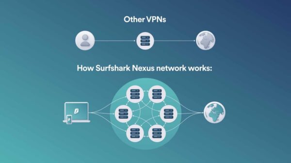 【Surfshark VPN評價/教學】值得付費購買嗎？實測省錢購買總整理 - 瘋先生