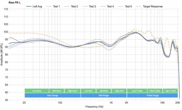 AirPods Pro 2規格亮點、功能、價格與上市開賣時間總整理 - 瘋先生