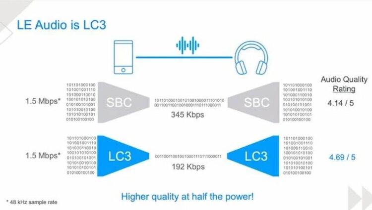 LE Audio 是什麼？全面了解AirPods 支援藍牙音訊六大好處 - 瘋先生