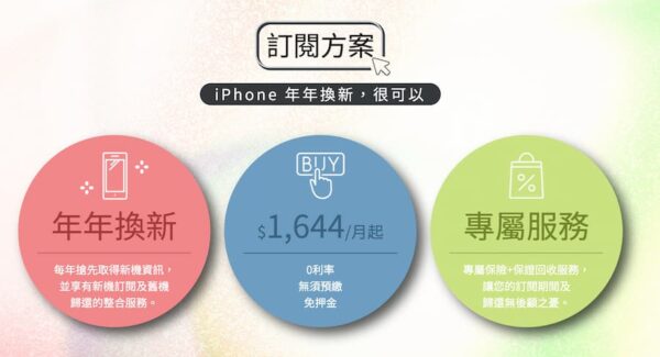 iPhone訂閱方案是什麼？PChome 訂閱價格與舊換新誰最划算 - 瘋先生