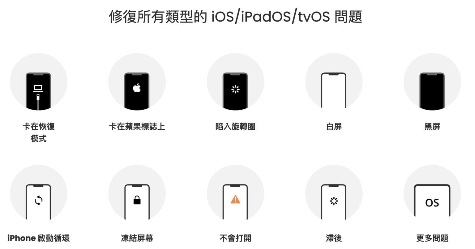 WooTechy iPhixer 實測：萬能 iPhone、iPad 修復工具，一鍵排除各種系統異常 - 瘋先生