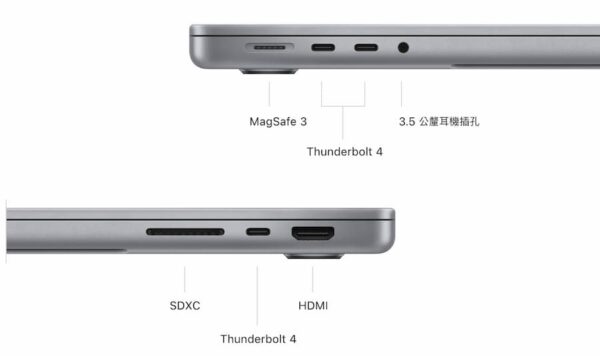 M2 Pro/Max MacBook Pro vs.M1 系列規格比較差異與選購指南 - 瘋先生