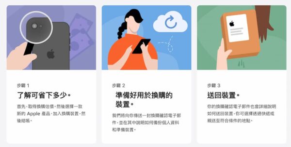 Apple Trade In 舊換新整理：一文看懂估價流程、價格與7大常見問答 - 瘋先生