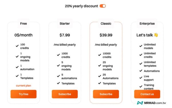 Argil AI生成圖網站無浮水印、月享100張圖片額度 - 瘋先生