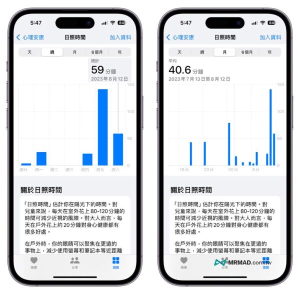 iOS 17健康App新功能有哪些？帶你看7個超實用亮點功能變化 - 瘋先生