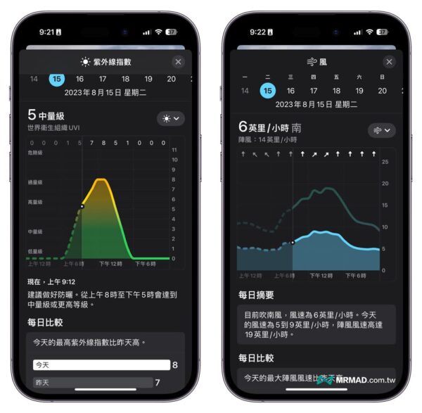 iOS 17天氣App新功能解析：介面調整與8大氣象資訊改進 - 瘋先生