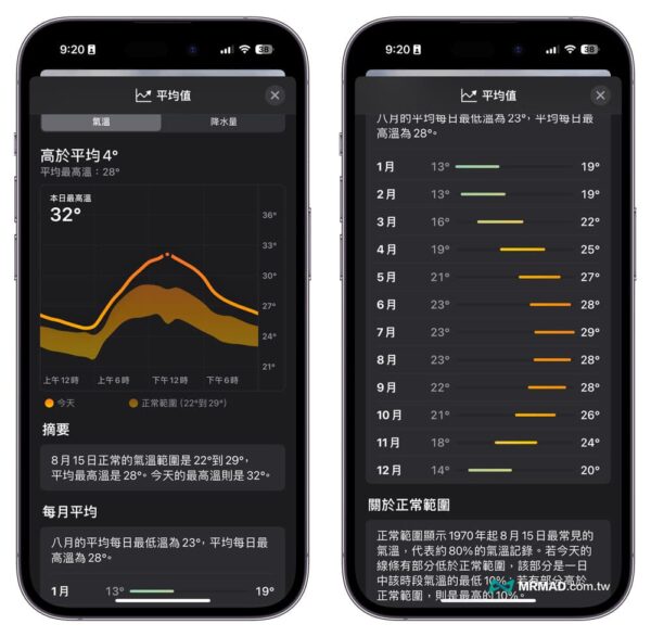 iOS 17天氣App新功能解析：介面調整與8大氣象資訊改進 - 瘋先生