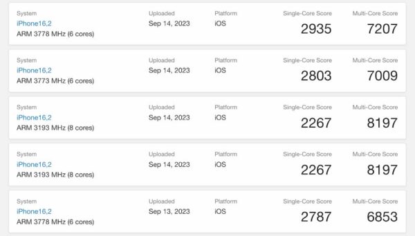 A17 Pro 跑分提升逼近M1 晶片！揭秘iPhone 15遊戲晶片改進細節 - 瘋先生