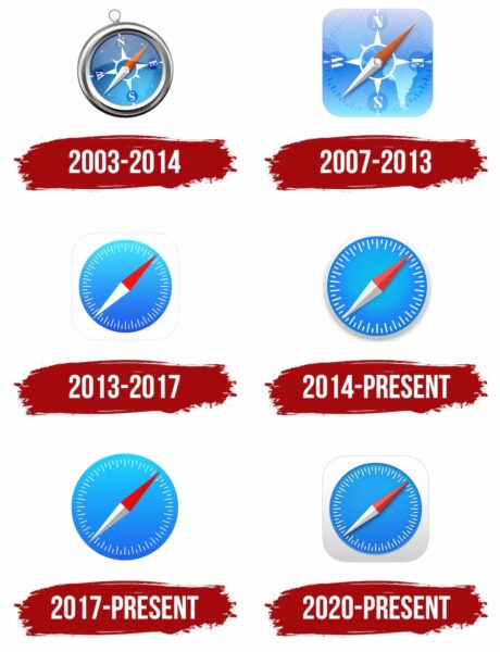 蘋果瀏覽器圖案為何是指南針？帶你看Safari命名由來之謎 - 瘋先生