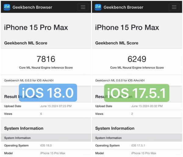 蘋果iOS 18 AI效能表現驚人！iPhone 15 Pro Max跑分暴增25% - 瘋先生