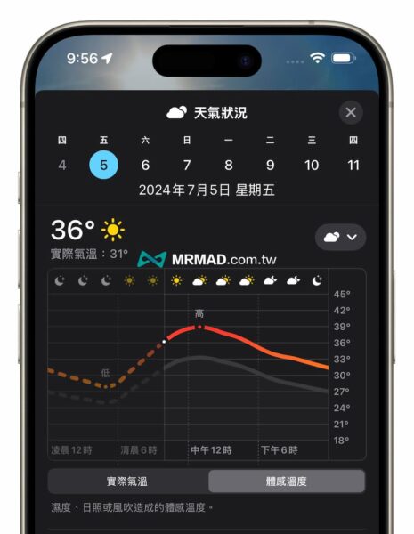 iOS 18 天氣新功能解析：支援所在地點和體感溫度警告資訊 - 瘋先生