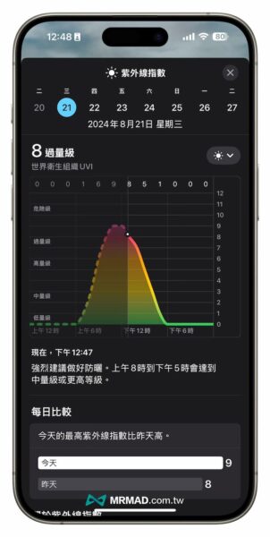 iPhone 紫外線指數即時查詢技巧，一鍵看紫外線和體感溫度數值 - 瘋先生