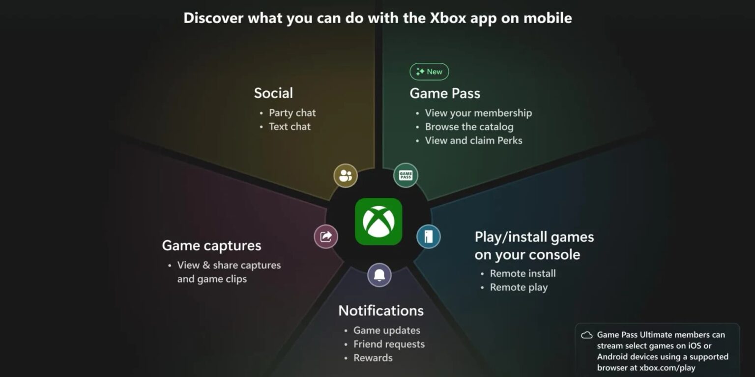 蘋果正開發全新Apple遊戲平台，整合Game Center 與App Store 功能 - 瘋先生
