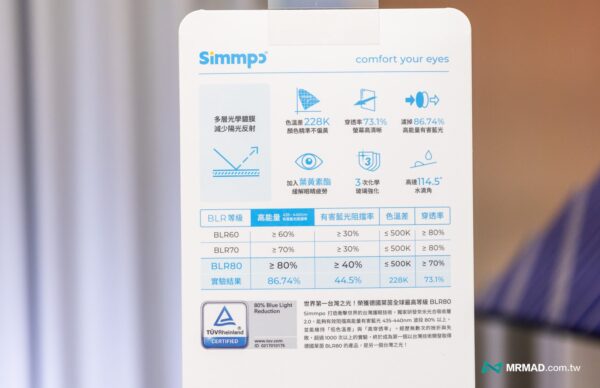 Simmpo德國萊因iPhone 16抗藍光保護貼開箱，最強BLR80認證到底有多厲害 - 瘋先生