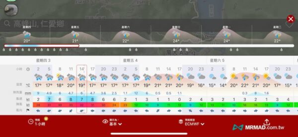 Windy怎麼看？10招入門到精通Windy教學看懂天氣降雨機率與氣象 - 瘋先生