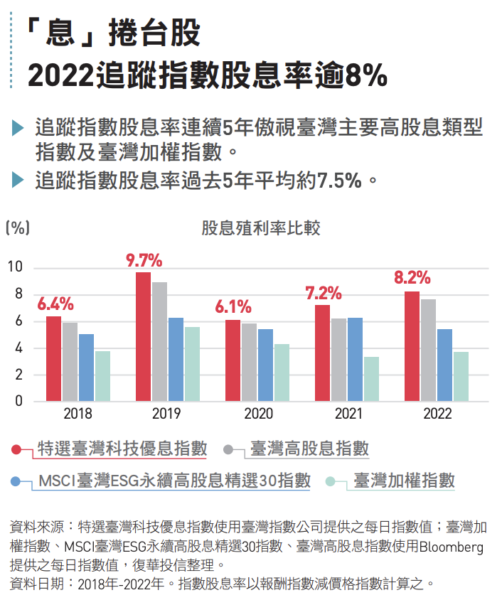 00929配息剩0.05背後兩大關鍵問題，為何復華平準金配不出來？ - 瘋先生