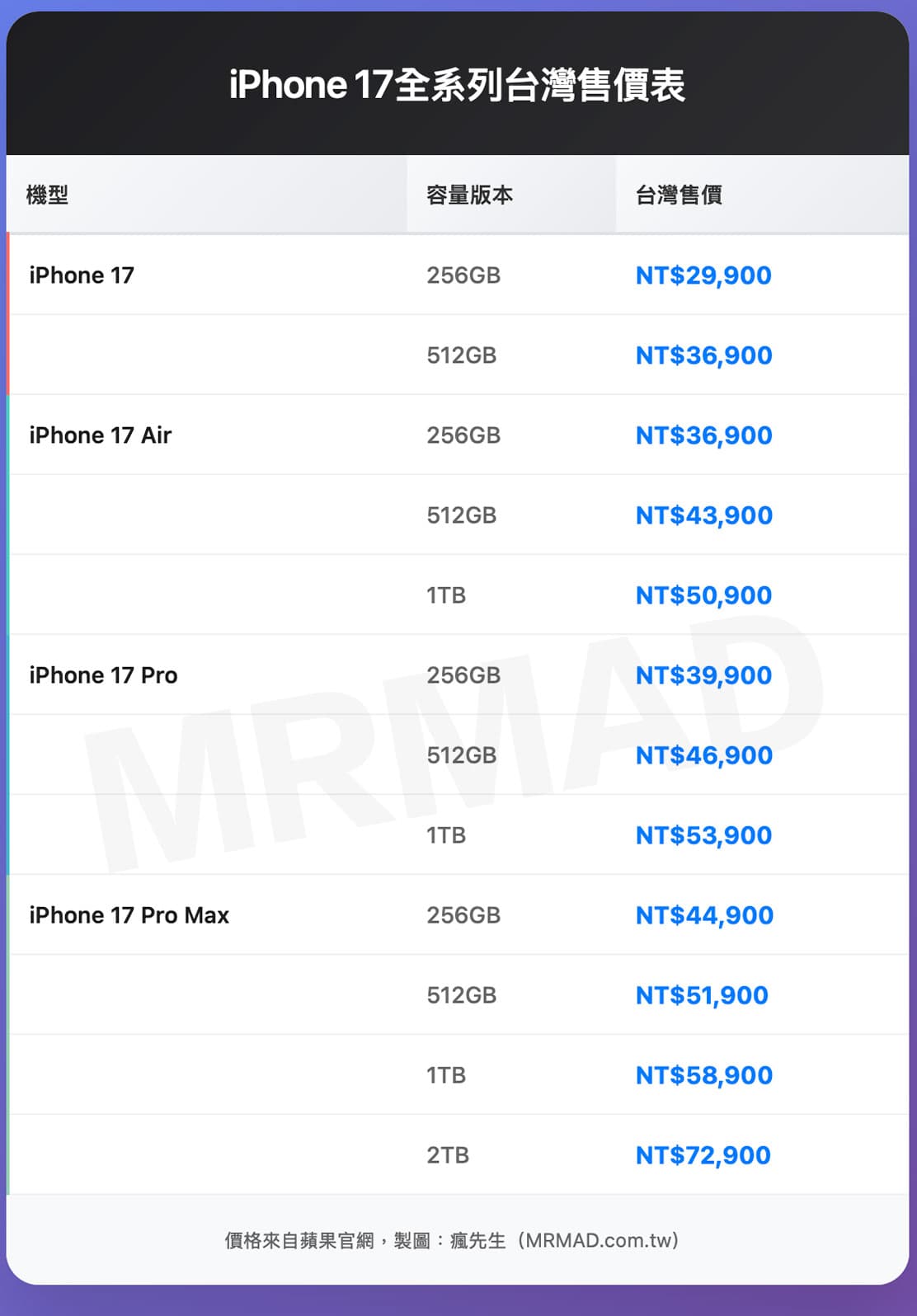 iPhone 17 Pro vs iPhone 16 Pro比較怎麼選？12大規格選購建議解析 - 瘋先生